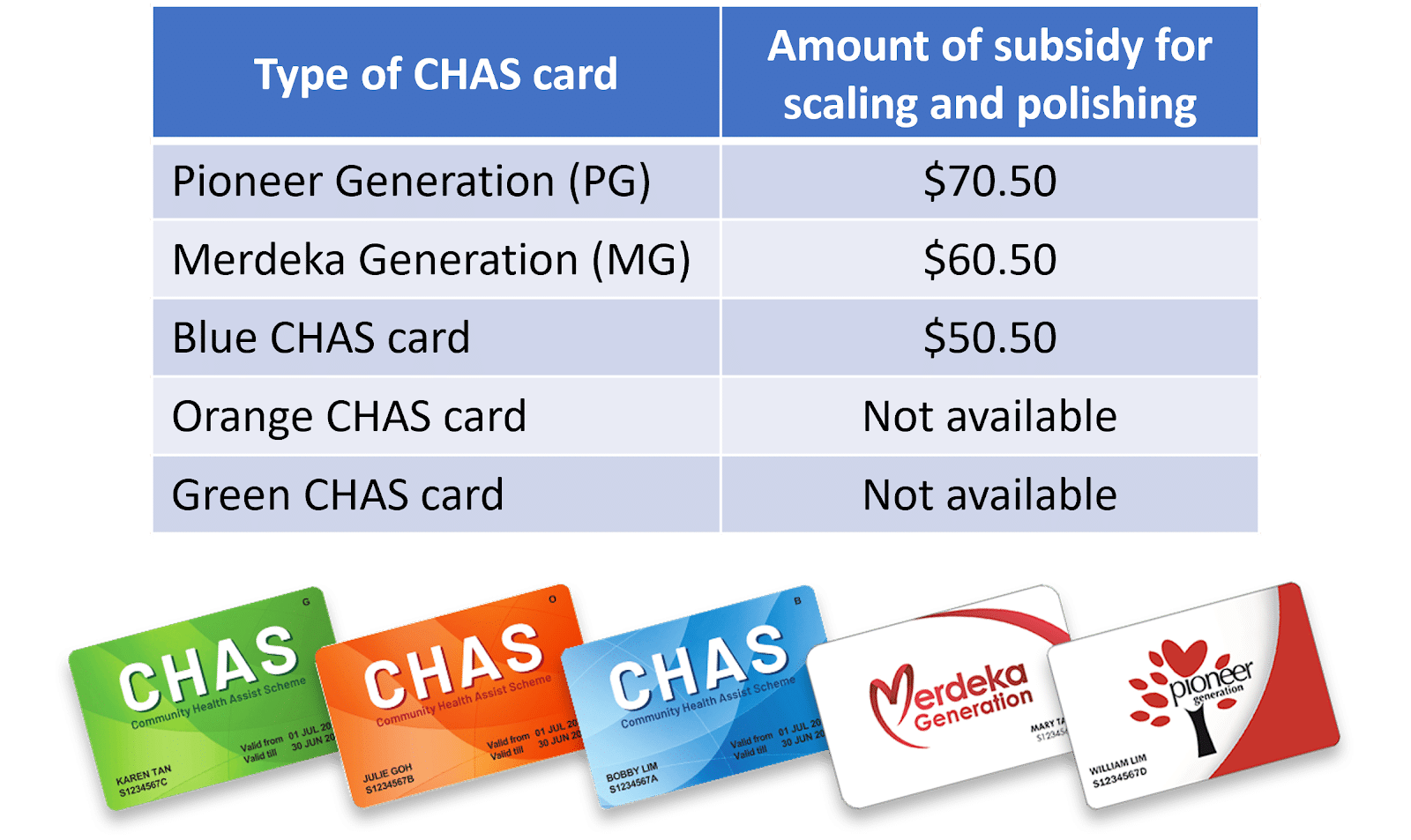 Scaling and Polishing (Affordable Teeth Cleaning)